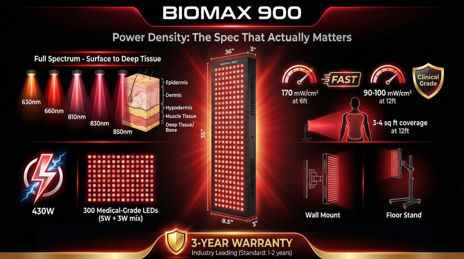 2026 Review of the BIOMAX 900: Clinical Power at Home