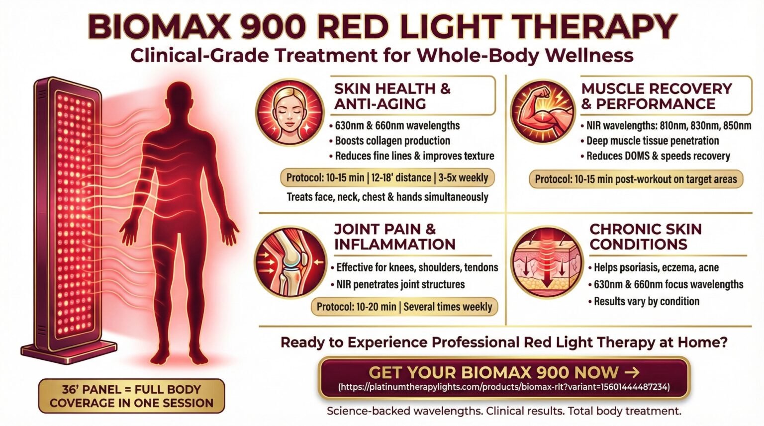 2026 Review of the BIOMAX 900: Clinical Power at Home